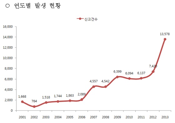 볼거리 유행 조심.jpg - 인스티즈(instiz) 이슈 카테고리