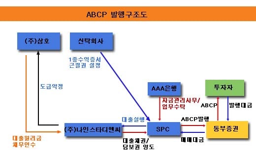 부산 민락동 SPC, 1200억 PF-ABCP 발행 추진 - 머니투데이