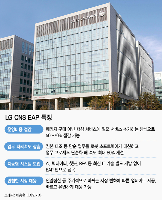 "외산SW 꼼짝마!"…70% 거품 뺀 LG CNS ERP로 '도전장' - 머니투데이