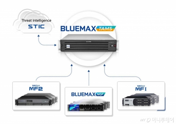 시큐아이, 통합 보안 관리 시스템 '블루맥스 탐스' 출시 - 머니투데이