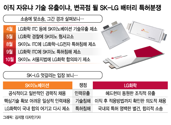 [MT리포트] '배터리 소송' LG-SK는 왜 미국에서 싸울까 - 머니투데이