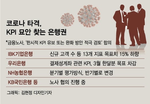 디자인 Kpi 예시 성공을 이끄는 핵심 성과지표와 함께 클릭하세요