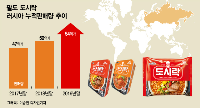 [단독]팔도 '도시락' 러시아가 국민브랜드로 인정했다 - 머니투데이