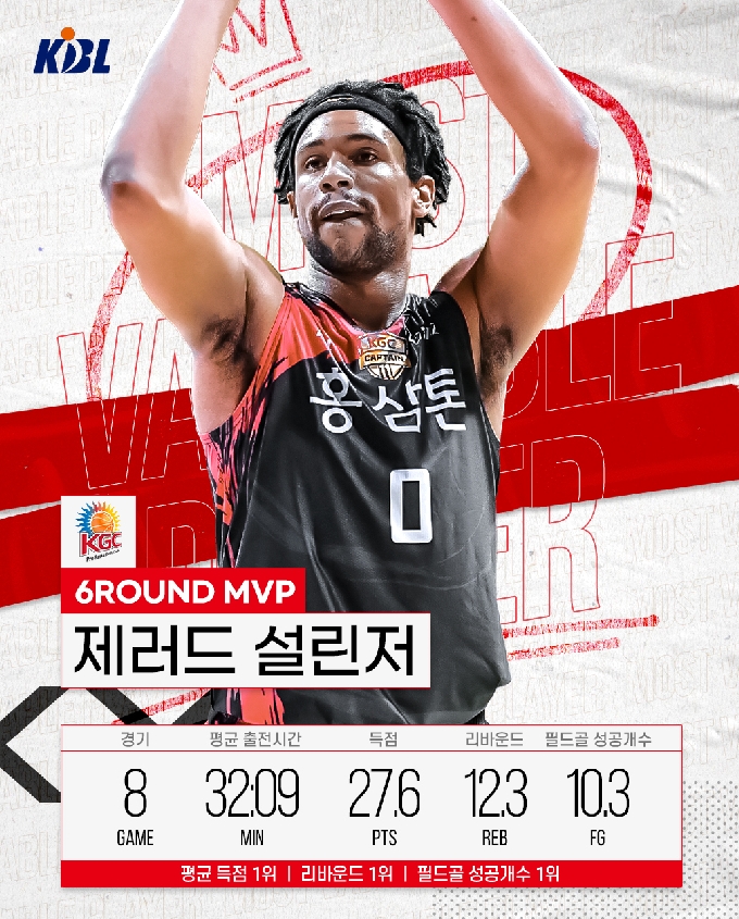 안양 KGC 제러드 설린저, 프로농구 6라운드 MVP 선정 - 머니투데이