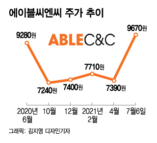 CEO만 6명째 교체..IMM PE, 미샤 체질개선 이룰까 - 머니투데이