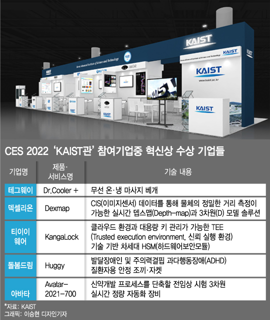 3D맵·발달장애인자켓 등 KAIST 혁신기술, CES에서 뽐낸다 - 머니투데이