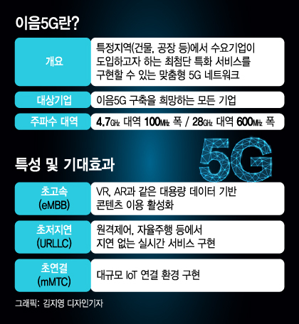 꿈의 5G로 신세계 연다...KCA '이음5G 확산' 첨병 역할 - 머니투데이