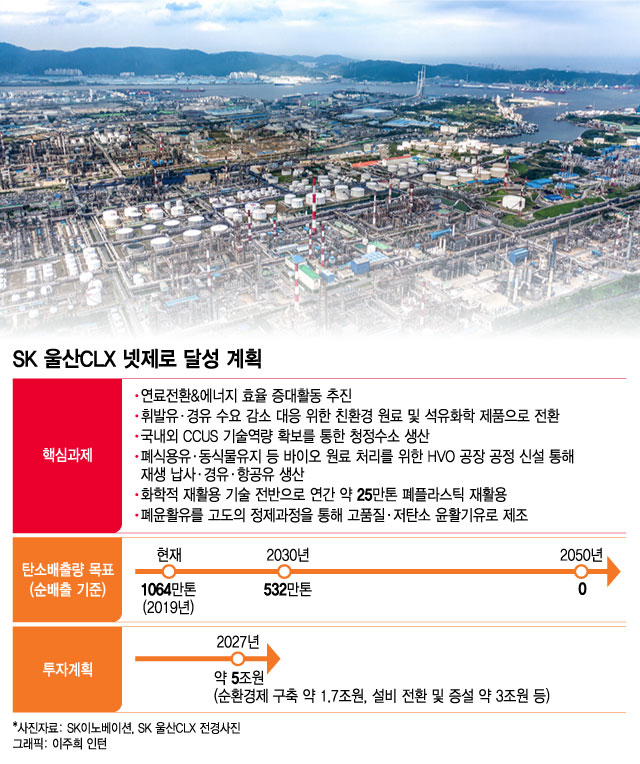 "넷제로에 60년 역량 올인"···SK울산 CLX, 2027년까지 5조원 투자 - 머니투데이