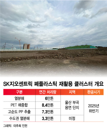 허허벌판이 곧 도시유전으로" 2막 올린 SK이노 60년 혁신[르포]/https://news.mt.co.kr/mtview.php?no=2022101112282768462 ...