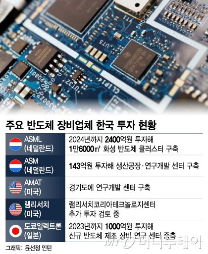 美 반도체 장비업체, 중국 떠나 한국행?…"세계 4대 기업이 온다" - 머니투데이
