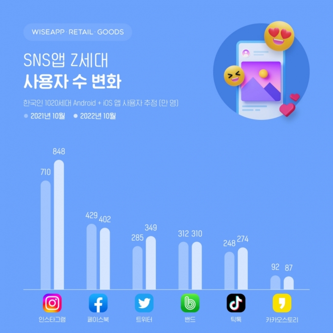 요즘 10대, 페북 안쓴다…Z세대 꽂힌 이 SNS는? - 머니투데이