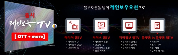"우린 적이자 동반자"...케이블TV CMB, OTT 품고 반전 노린다 - 머니투데이