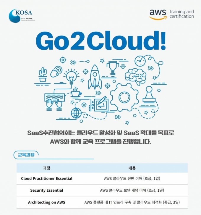 KOSA, 19~23일 AWS와 SaaS 전문인력 양성 교육 - 머니투데이