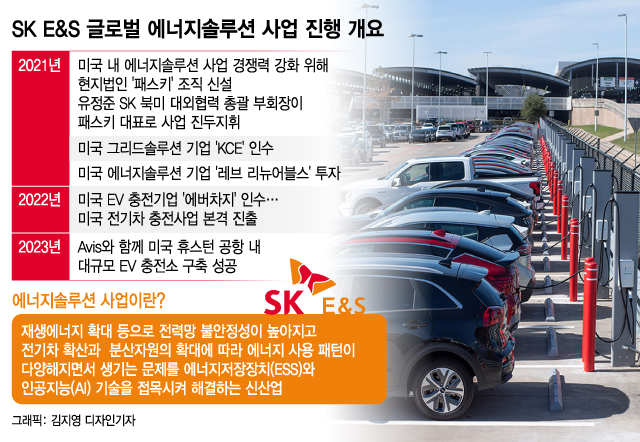 '에너지 해결사' 거듭난 SK E&S, '연 27%↑' 美 충전 시장 잡는다 - 머니투데이