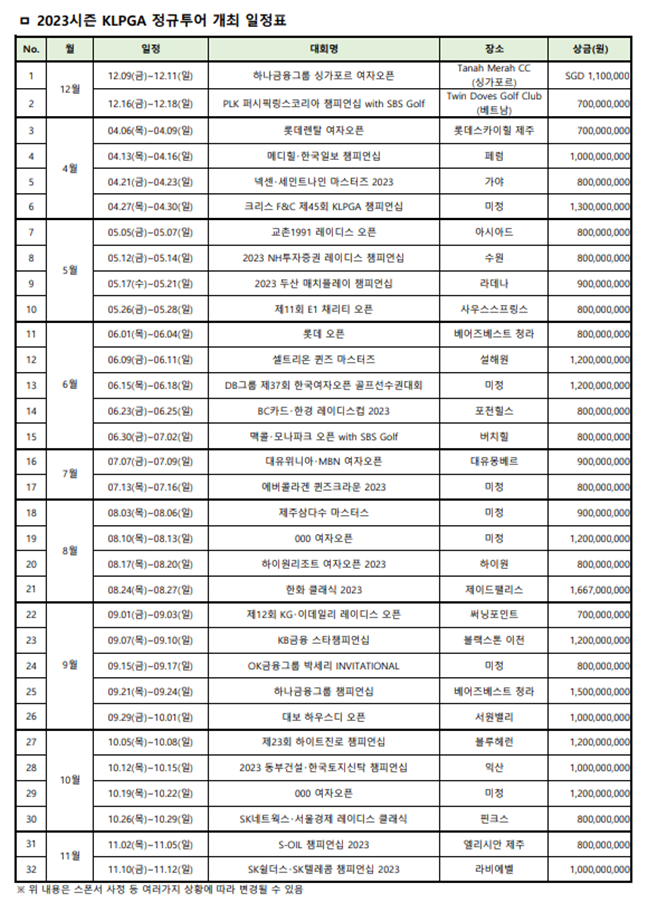 2023 KLPGA 일정 발표... 역대 최초 총상금 300억 돌파 - 머니투데이