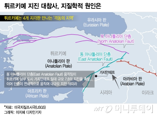 튀르키예 대지진, 80여년 쌓인 힘 대폭발…"韓도 단층 조사 필요" - 머니투데이
