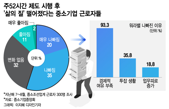 "주69시간제 무산? 이러다 밥줄 끊겨" 실망한 中企…그들의 속사정 - 머니투데이