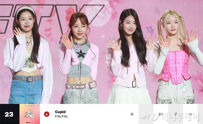 "11주 연속" 피프티 피프티 'Cupid' 빌보드 핫100 최장 차트인 | 스타일M