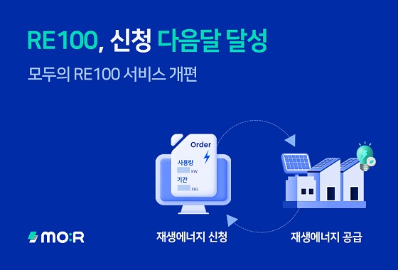 '모두의 RE100', 고객 맞춤형 PPA 서비스 개편 - 머니투데이