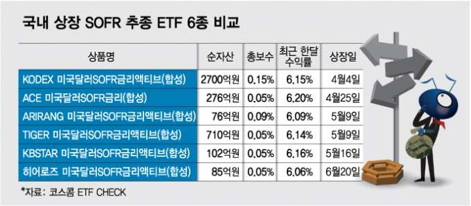 '美달러 파킹통장' 효과 톡톡히…환율 강세에 한달 만에 웃은 ETF - 머니투데이