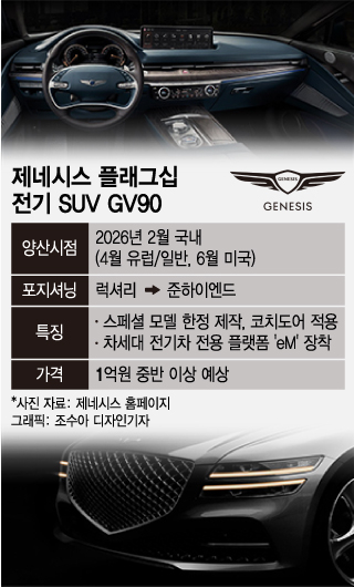 [단독]제네시스 'GV90' 급 높인다…"럭셔리 넘어 준하이엔드" - 머니투데이