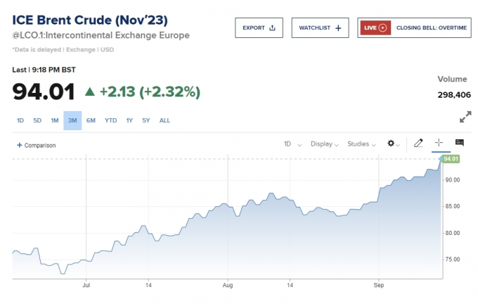 '손정의 매직' ARM 650억弗...엔비디아보다 PER 높다 [뉴욕마감] - 머니투데이