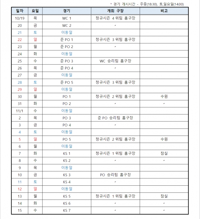 [오피셜] '초겨울 한국시리즈 현실화' 2023 KBO 포스트시즌 일정 확정, 19일부터 본격 '가을 축제' 돌입 - 머니투데이