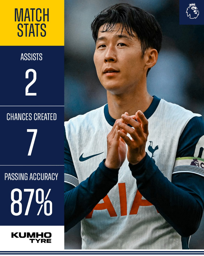 '팀보다 위대해' 손흥민 미친 기록! 토트넘 역사까지 쓰다니... 홀로 기회 창출 7회+환상 2도움 '작렬' - 머니투데이
