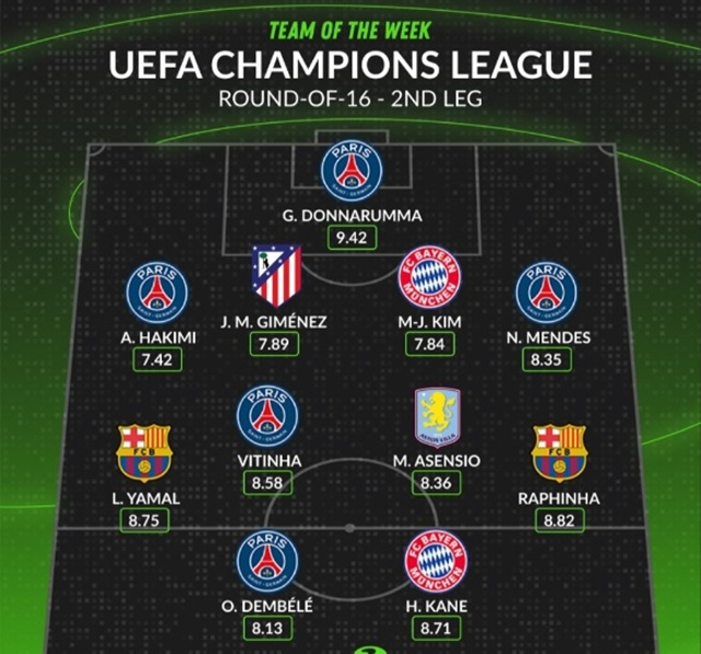 '괴물 대박' 김민재 베스트11 뽑혔다! UCL 8강 이끈 '영웅'→뮌헨 선수는 케인과 단 둘 - 머니투데이