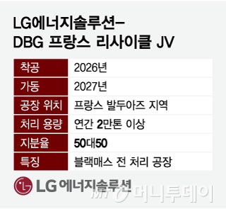 유럽에서 中과 경쟁하는 LG엔솔…'배터리 생태계' 구축 승부수 - 머니투데이