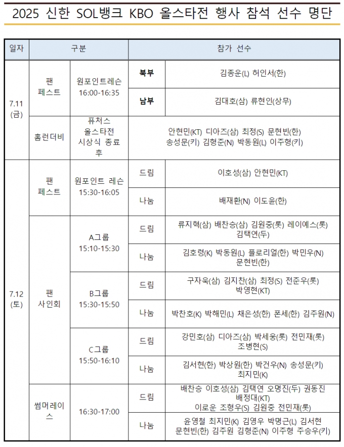 KBO 올스타전 'KIA EV4' 탑승할 미스터 올스타는 누구?... 행사 참석 선수 및 시상 내역 확정 - 머니투데이