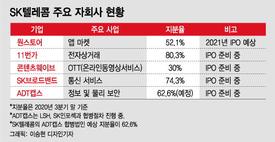 SK케미칼 부러운 SKT?..원스토어 IPO로 빛볼까 - 머니투데이