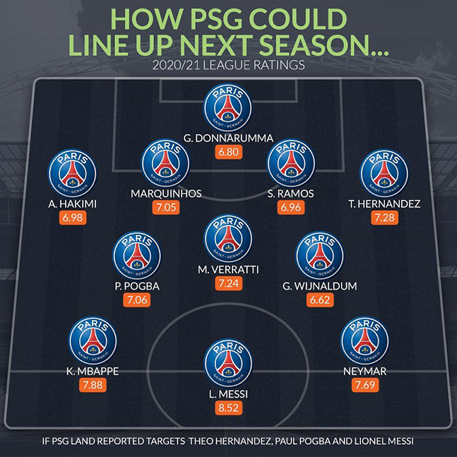 '메시에 포그바까지 품는다고?' PSG 베스트11 전망 - 머니투데이