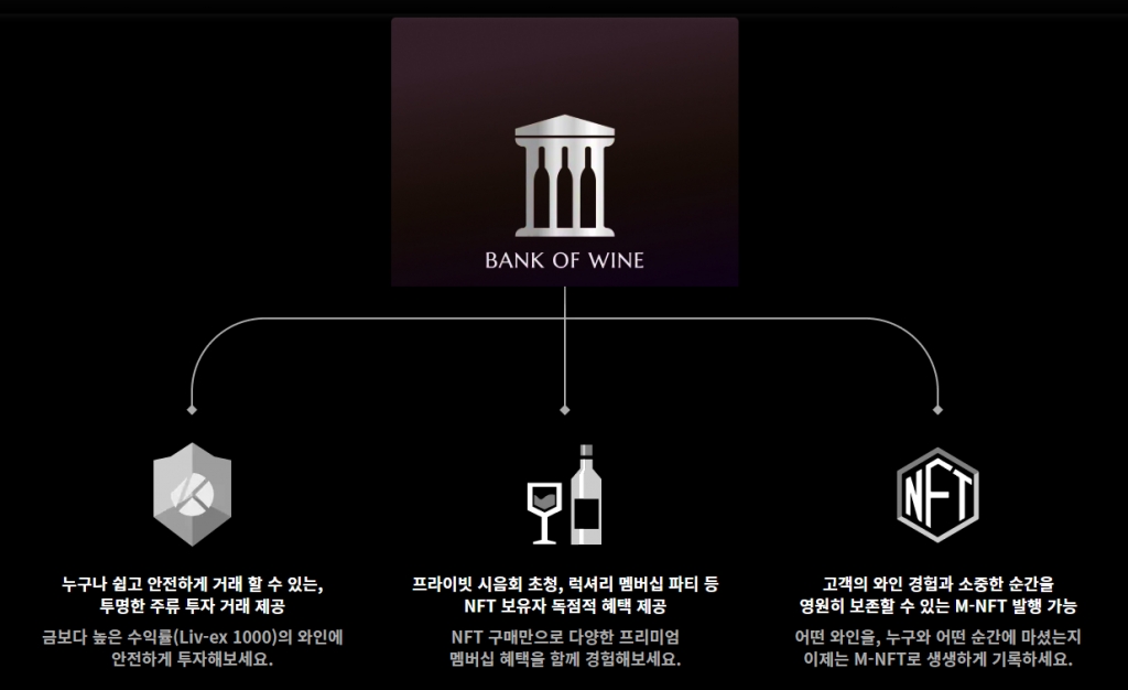 국내 첫 '와인 NFT 투자' 뱅크오브와인, SKT 탑포트와 맞손 - 머니투데이