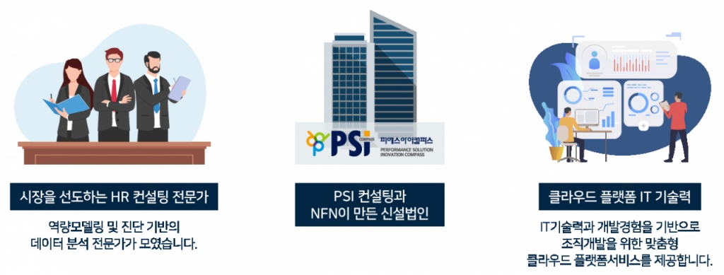 NFN·PSI컨설팅, HR 플랫폼사 '피에스아이컴파스' 설립 - 머니투데이