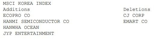 CJ, MSCI 한국 지수 제외…장 초반 약세 - 머니투데이