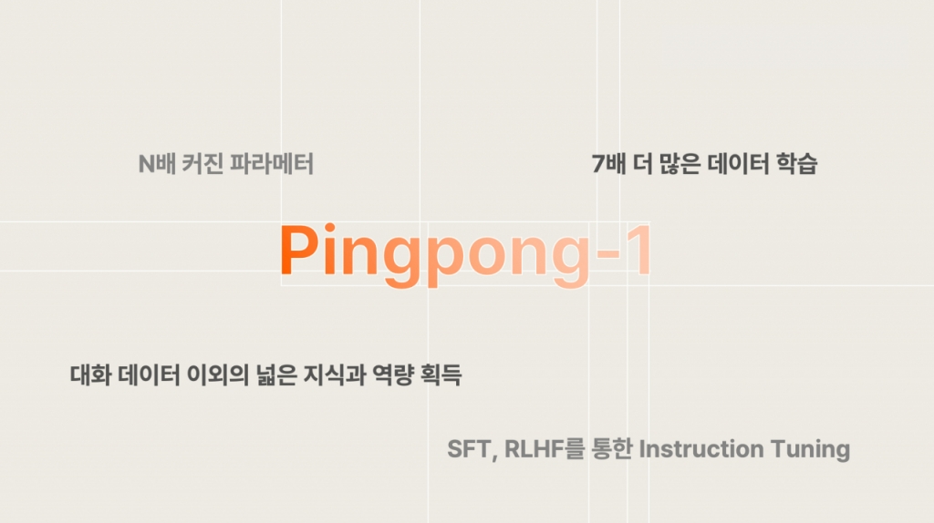 AI 여대생 '이루다' 만든 스캐터랩, 자체 개발한 sLLM 첫 공개 - 유니콘팩토리