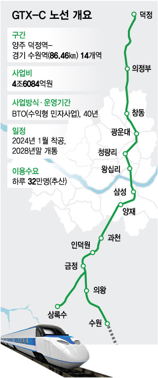 A노선 이어 'GTX-C'도 첫 삽 떴다…2028년말 개통 목표 - 머니투데이