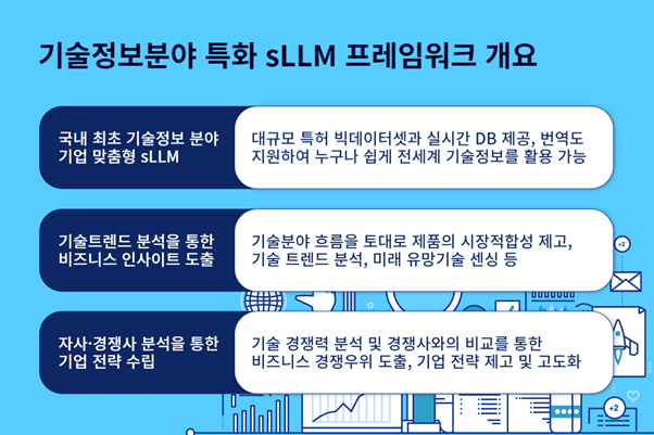 워트인텔리전스, 기술 트렌드·경쟁사 분석 가능한 sLLM 출시 - 유니콘팩토리
