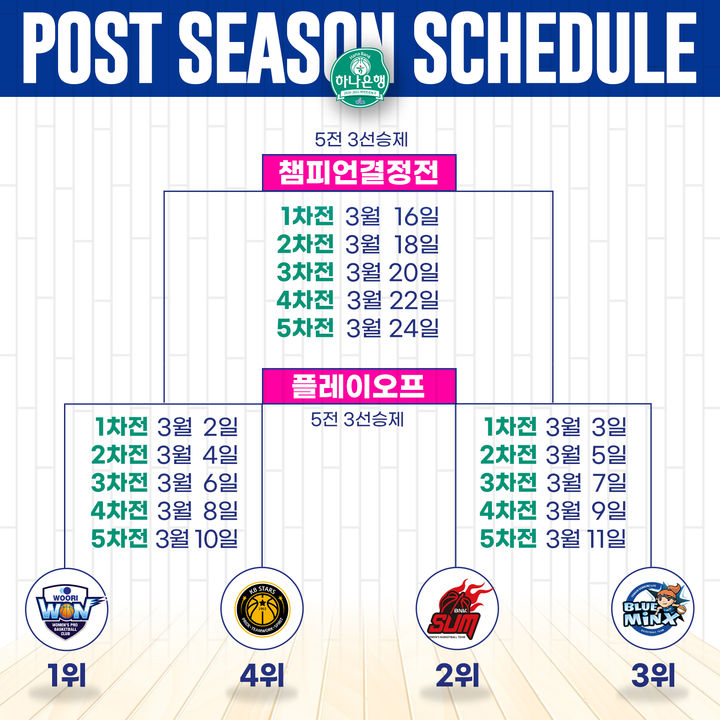 '우리은행 vs KB, BNK vs 삼성생명' WKBL 봄 농구 '개봉박두'... 오는 3월 2일 시작 - 머니투데이