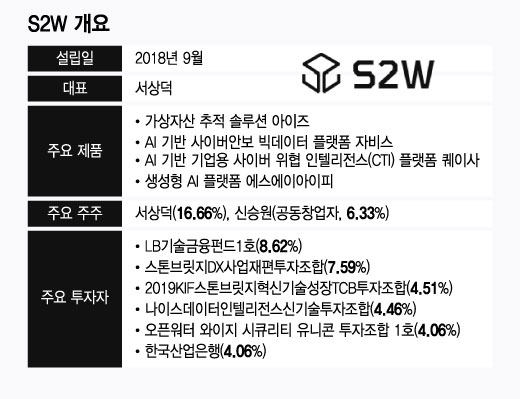 상장 추진 S2W, 프리IPO 몸값 '1200억' 뛰어넘을까[밸류체크] - 유니콘팩토리