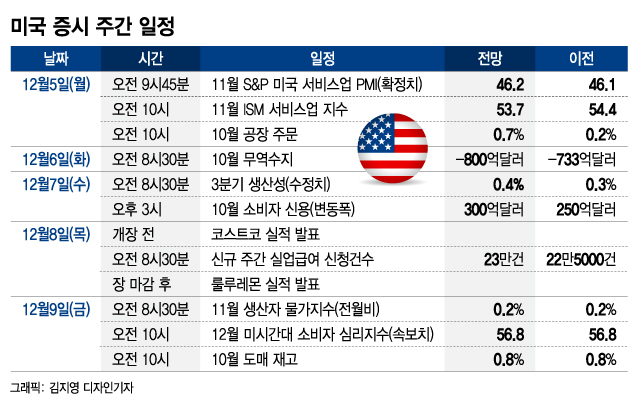 CPI 발표와 FOMC 앞두고 관망 전망[이번주 미국 증시는?] - 머니투데이