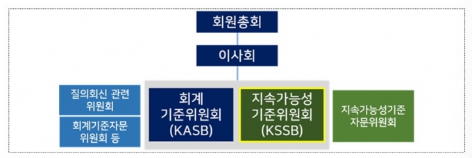 'KSSB' 출범...:"글로벌 ESG 공시 대비·국내 ESG 공시 기준 검토" - 머니투데이