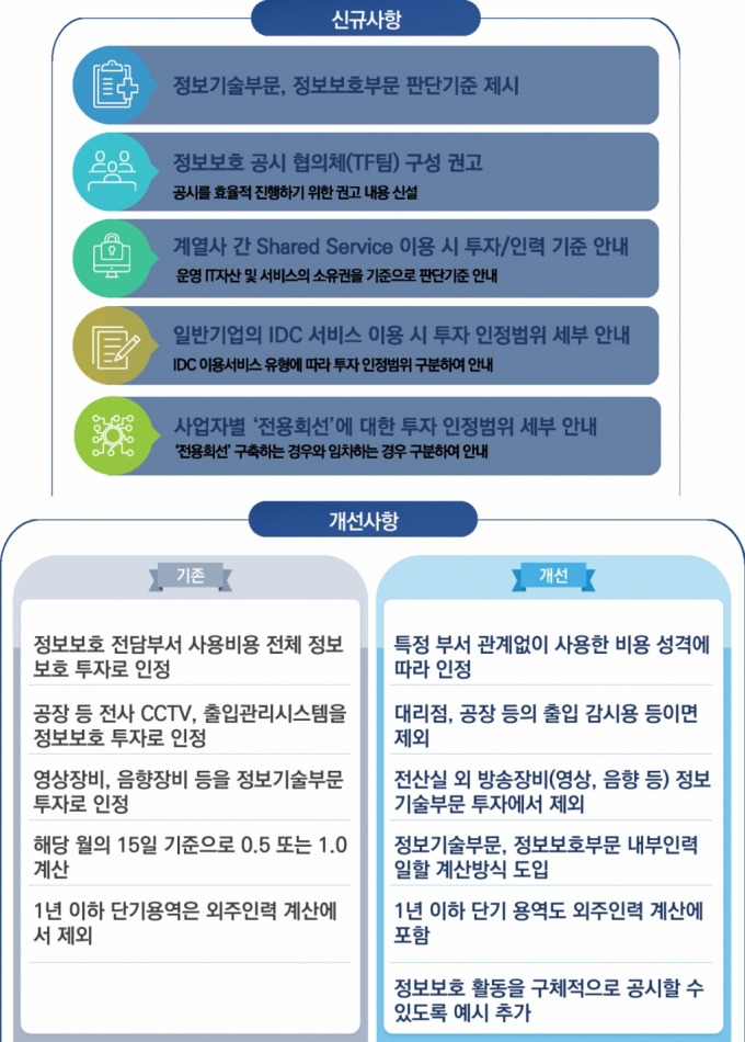 KISA '2023년 정보보호 공시 가이드라인' 발간 - 머니투데이