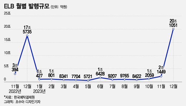 ELS 손실에 '화들짝', ELB로 대피했지만…"원금 못 받을 수도" 주의 - 머니투데이