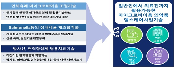 마이크로메디옴, 'KDB NextRound'서 IR 피칭 - 머니투데이