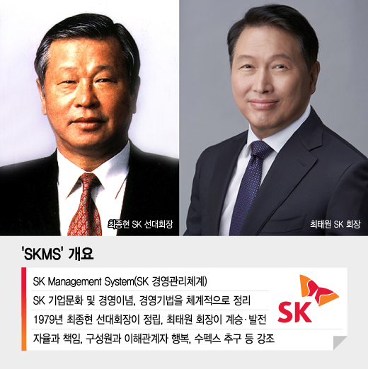 [단독]올해 전략회의 화두는 'SKMS'…'기본'으로 돌아가는 SK - 머니투데이