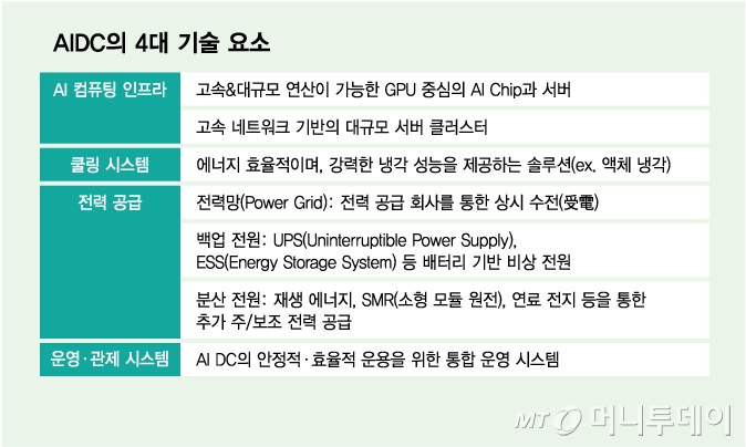 AIDC 진화에 진심…SKT, 5년간 집중 투자 - 머니투데이