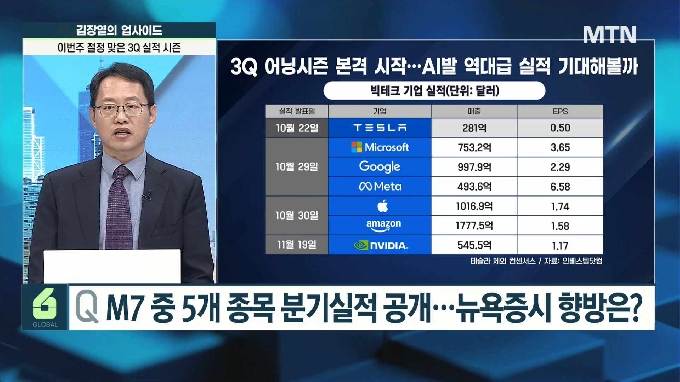 [김장열의 업사이드] FOMC·APEC 등 굵직한 이벤트 산적…주가 분수령 될까? - 머니투데이