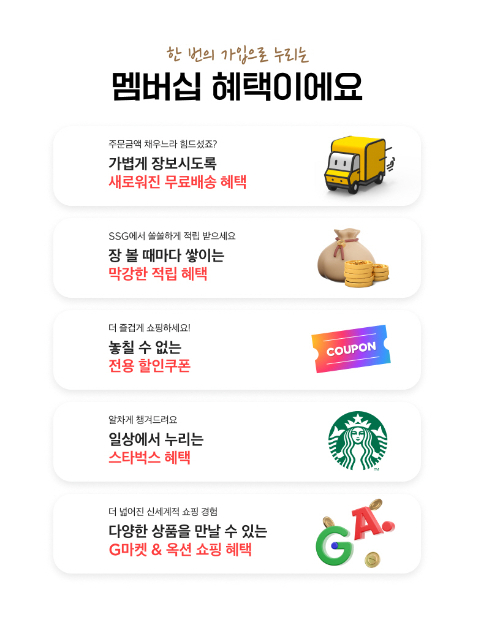 SSG닷컴-지마켓 통합멤버십 '스마일클럽' 5월 12일 출시…혜택은? - 머니투데이